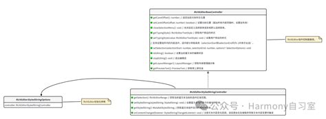 鸿蒙ui系统组件16——富文本编辑器richeditor Csdn博客