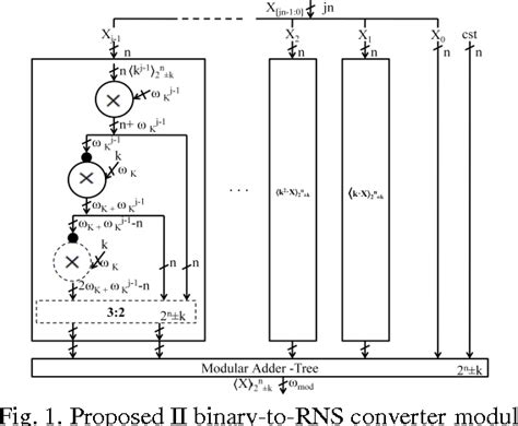 Figure 1 From Design For Arithmetic Based Dynamic Binary To Rns