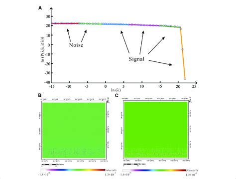 Aeromagnetic Noise Detection By Msvd A Log Log Transform Of The Download Scientific Diagram