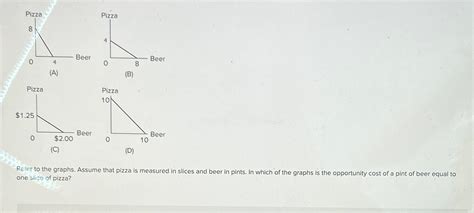 solved a b d refer to the graphs assume that pizza is
