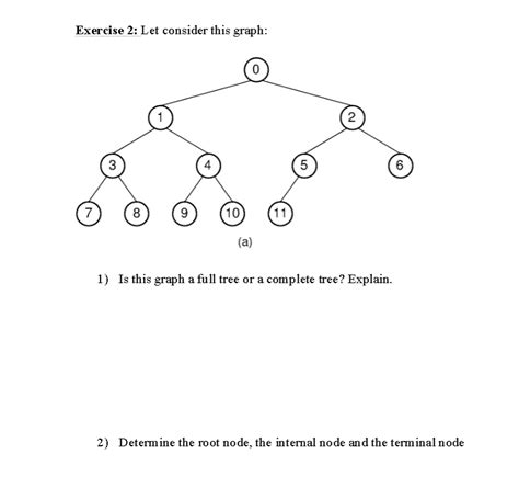 Solved Exercise Let Consider This Graph A Is This Chegg Com