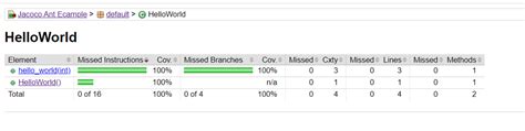 Github Sreya C Tcgen Automate Unit Test Case Generation And Finding