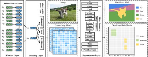 Figure 2 From Incomplete Utterance Rewriting As Semantic Segmentation Semantic Scholar