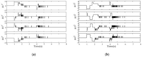 Resilient Self Triggered Control For Voltage Restoration And Reactive Power Sharing In Islanded