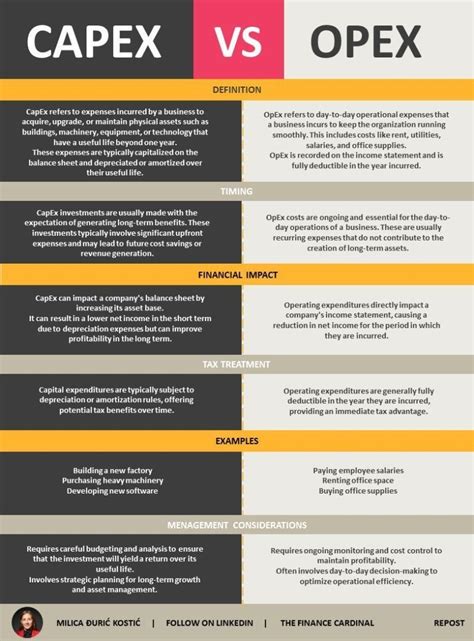 Rintu Roy Posted On Linkedin