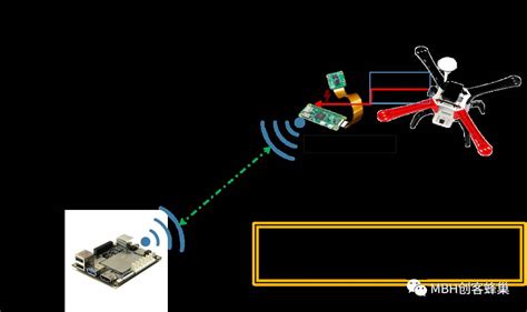 using raspberry pi zero for flight control and transmission boardor