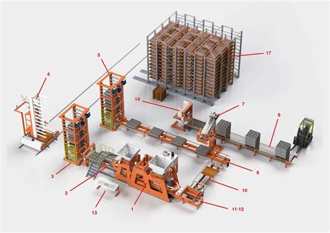 Type C Form Impianti