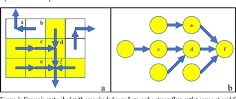 Figure From High Resolution Rainfall Runoff Modeling Using Graph Neural Network Semantic Scholar