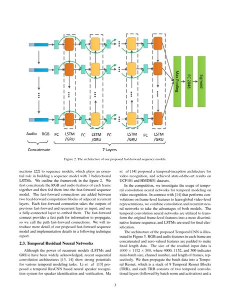 Temporal Modeling Approaches For Large Scale Youtube M Video Understanding Deepai
