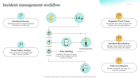 Incident Management Workflow Upgrading Cybersecurity With Incident Response Playbook Ppt Slide