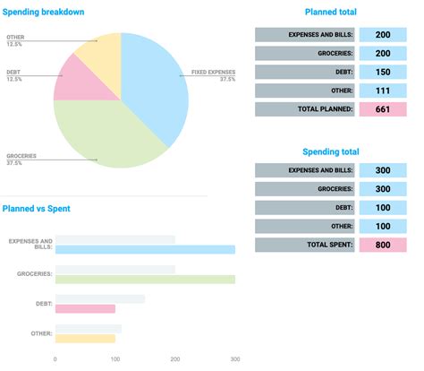 12 Free Budget Planning Templates Worksheets Library
