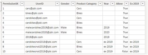 dynamic row level security microsoft fabric community