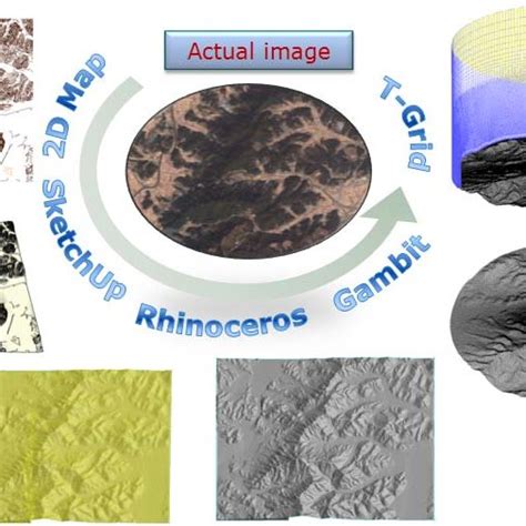A Process Of 3d Modeling Of Complex Topography Download Scientific