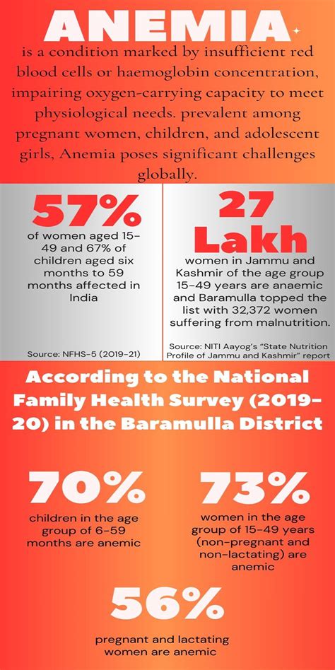 Silent Struggles Resilient Solutions A Tale Of Navigating Anemia And Infant Mortality In