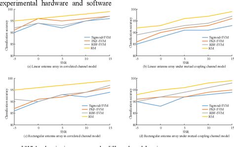 Figure 4 From Research On Scheduling Phone Authentication Technology Based On Deep Learning
