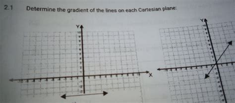 Solved 2 1 Determine The Gradient Of The Lines On Each Cartesian Plane [math]