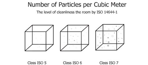 Airborne Particle Counters Archives Lighthouse Worldwide Solutions