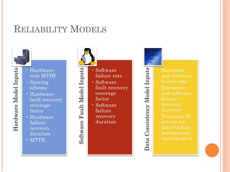 Ppt Software Fault Tolerance In A Clustered Architecture Techniques And Reliability Modeling