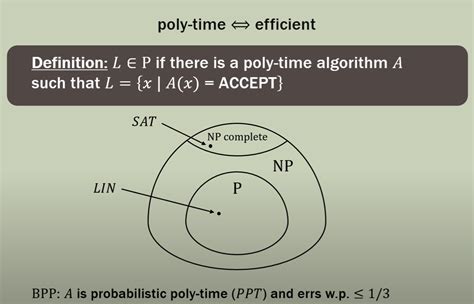 Introduction To Zero Knowledge — 初九