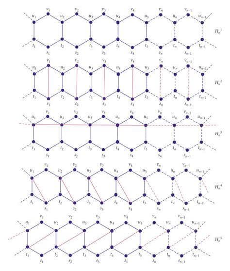 Rotationally Symmetric Hexagonal Planar Graphs With 2 And 3 Faces Download Scientific Diagram
