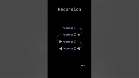 Recursion Coding Programming Youtubeshorts Reels Smhilal