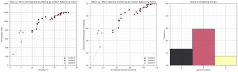 Spectral Clustering Applied Machine Learning In Python