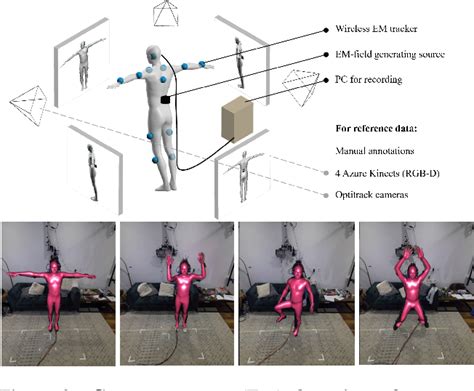 Figure 3 From Em Pose 3d Human Pose Estimation From Sparse Electromagnetic Trackers Semantic