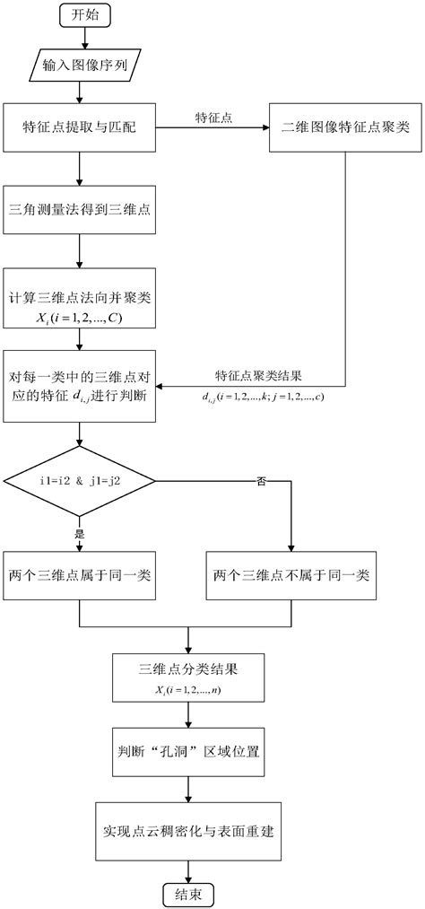 Target Reconstruction Method Based On Geometric Constraint Eureka