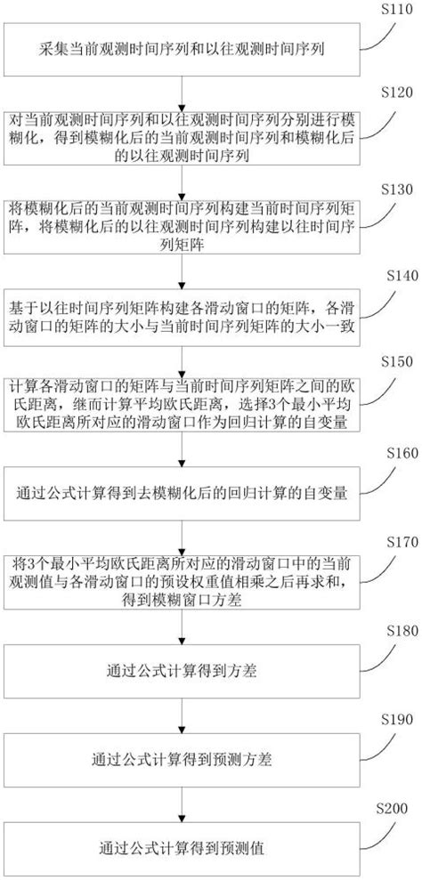一种时间序列预测方法及系统与流程
