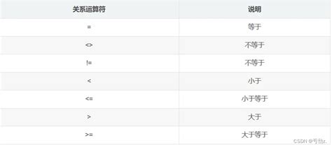 Mysqlmysql Sid Csdn博客