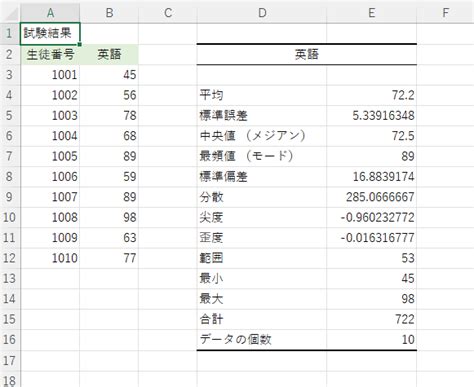 データ分析機能（アドイン）を使って基本統計量を求める Excel 2021 初心者のためのoffice講座