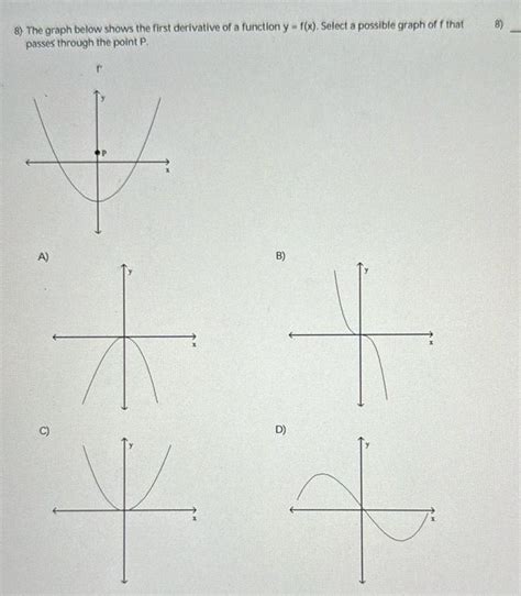 [answered] 8 the graph below shows the first derivative of a function y