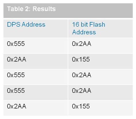 C6748 Problem Of Connecting A 16bit Flash Via Emifa Processors Forum Processors Ti E2e