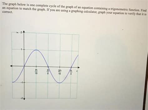 Solved The Graph Below Is One Complete Cycle Of The Graph Of Chegg