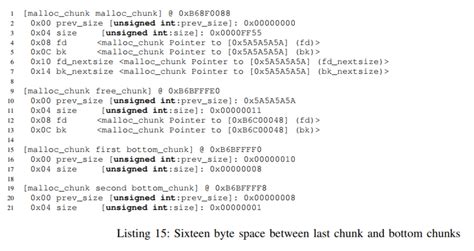Linux Memory Forensics Dissecting The User Space Process Heap Forensic Focus