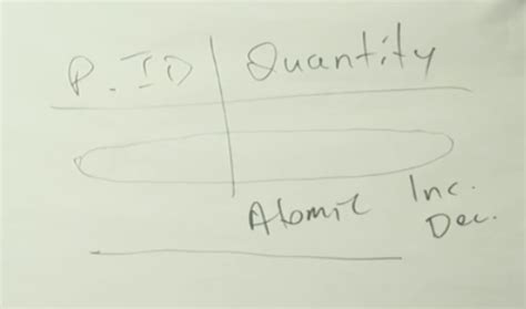 advanced distributed system design udi dahan · issue 2928
