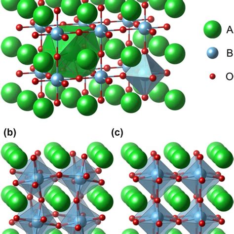 A Types Of Point Defects Anion And Cation Vacancies Interstitial
