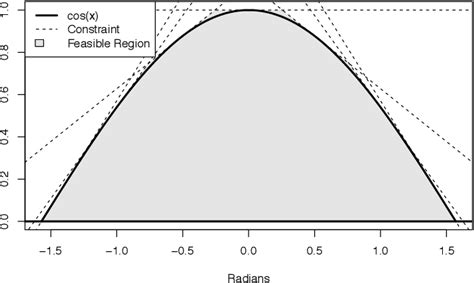 Figure 2 From A Linear Programming Approximation Of Ac Power Flows