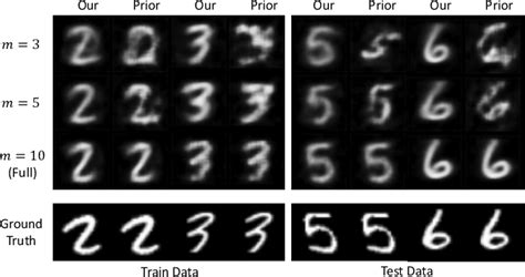 Figure From Neural Network Inversion In Adversarial Setting Via Background Knowledge Alignment