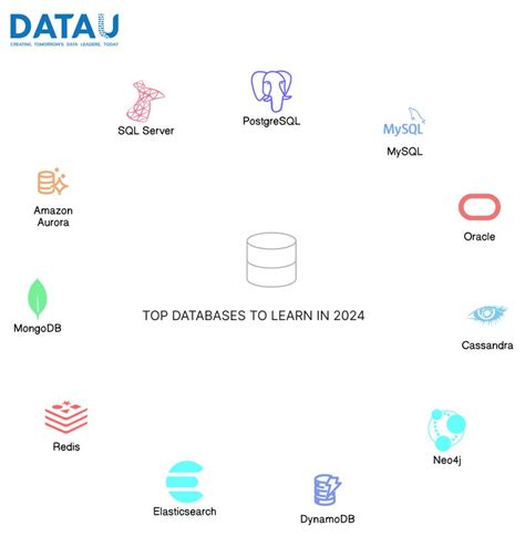 Datau Academy On Linkedin Dataai Skillstraining Futurecareer Datau