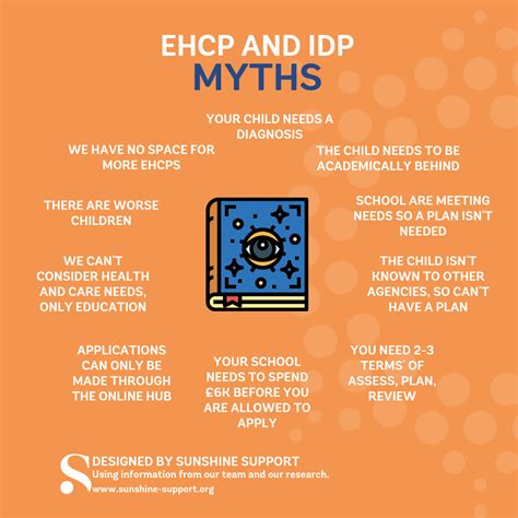 Ehcp Language Free Download Sunshine Support