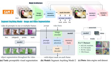 Blog Abonia Sojasingarayar