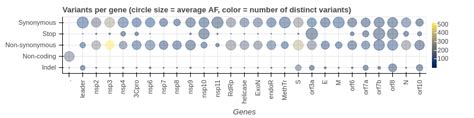 Global Framework For Sars Cov 2 Data Analysis Application To Intrahost Variation Part 2