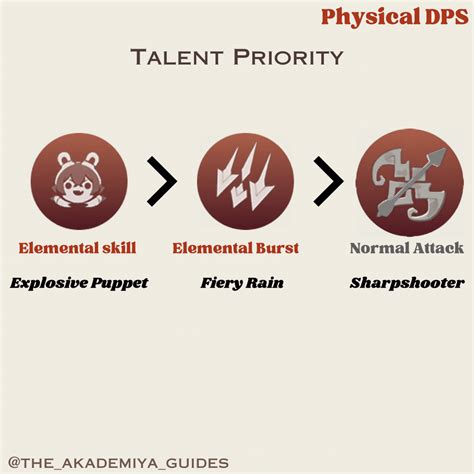 Physical Dps Amber Build Genshin Impact Hoyolab