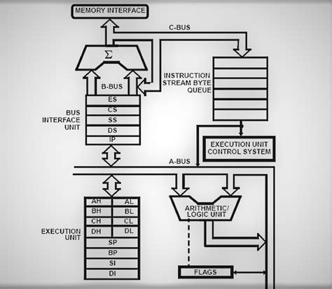 8086 Microprocessor Features Architecture Engineeringnotesonline