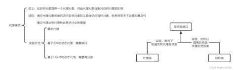 Java静态代理模式解析与应用 Csdn博客 Java静态代理模式解析与应用 Csdn博客