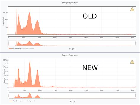 Gamma Spectroscopy Using An Mcu And The Arduino Ide Science And