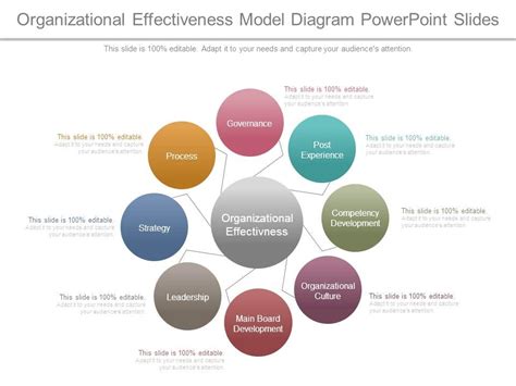 Organizational Effectiveness Model Diagram Powerpoint Slides Powerpoint Presentation Sample