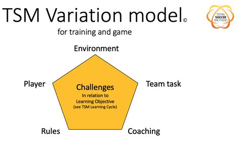 Implicit Or Explicit Learning In Soccer