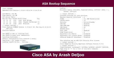 Arash Deljoo On Linkedin Asa Security Ccna Security Ccnp Security Ccie Security